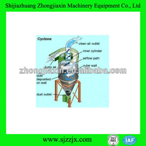 Industrial Stainless Steel Dust Cyclone Separator, High Quality ...