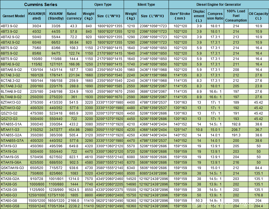 Soundproof Diesel Generator Powered By Cummins, High Quality Soundproof ...