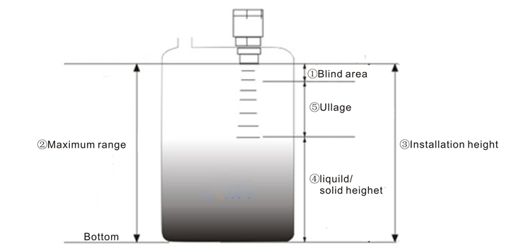 Gut800 Ultrasonic Digital Milk Tank Level Sensor, High Quality Gut800 ...