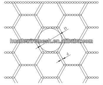 Double Twisted Hexagonal Wire Mesh/chicken Wire Mesh, High Quality ...