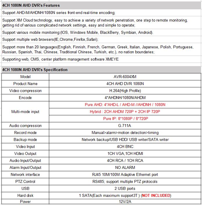 4 Channel 8 Channel Ahd Dvr Ahd-h 720p Cctv Dvr 4ch 8ch Mini Hybrid ...