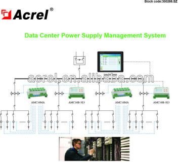 Data Center Power Distribution Monitoring System,China Data Center ...