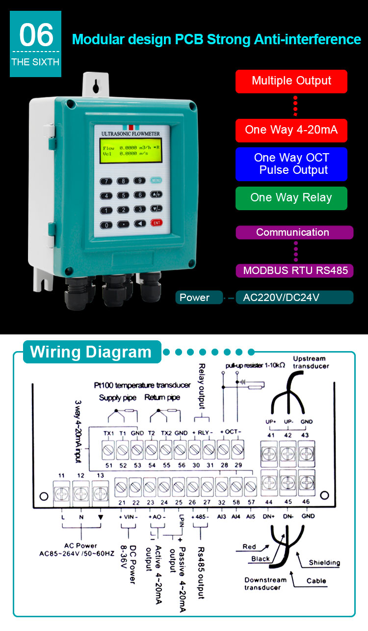 Wall-mounted Btu Meter With Pt100 Sensor, Display And Ultrasonic Flow ...