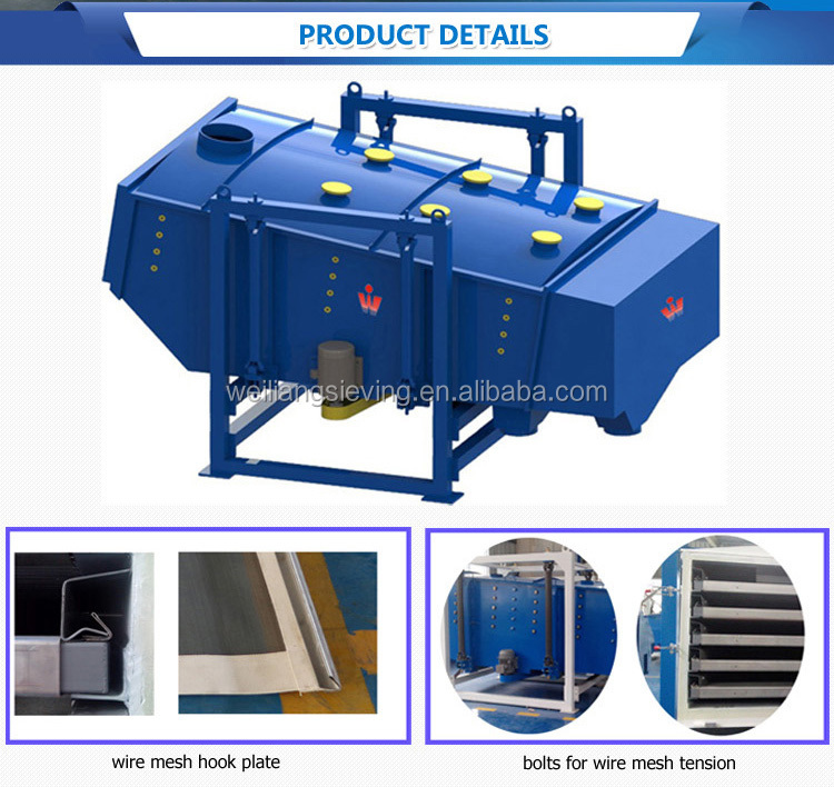 Sweco Gyramax Screen Sieve Equipment: Efficient Processing Solutions ...