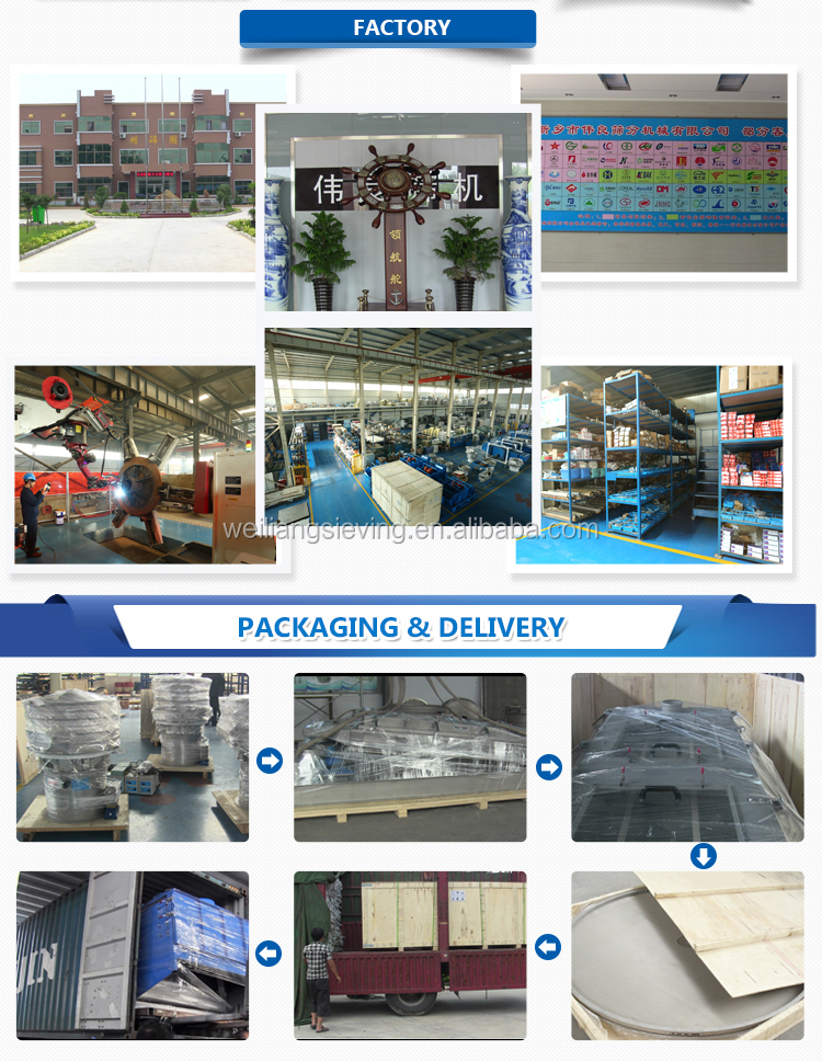 Sweco Gyramax Screen Sieve Equipment: Efficient Processing Solutions ...