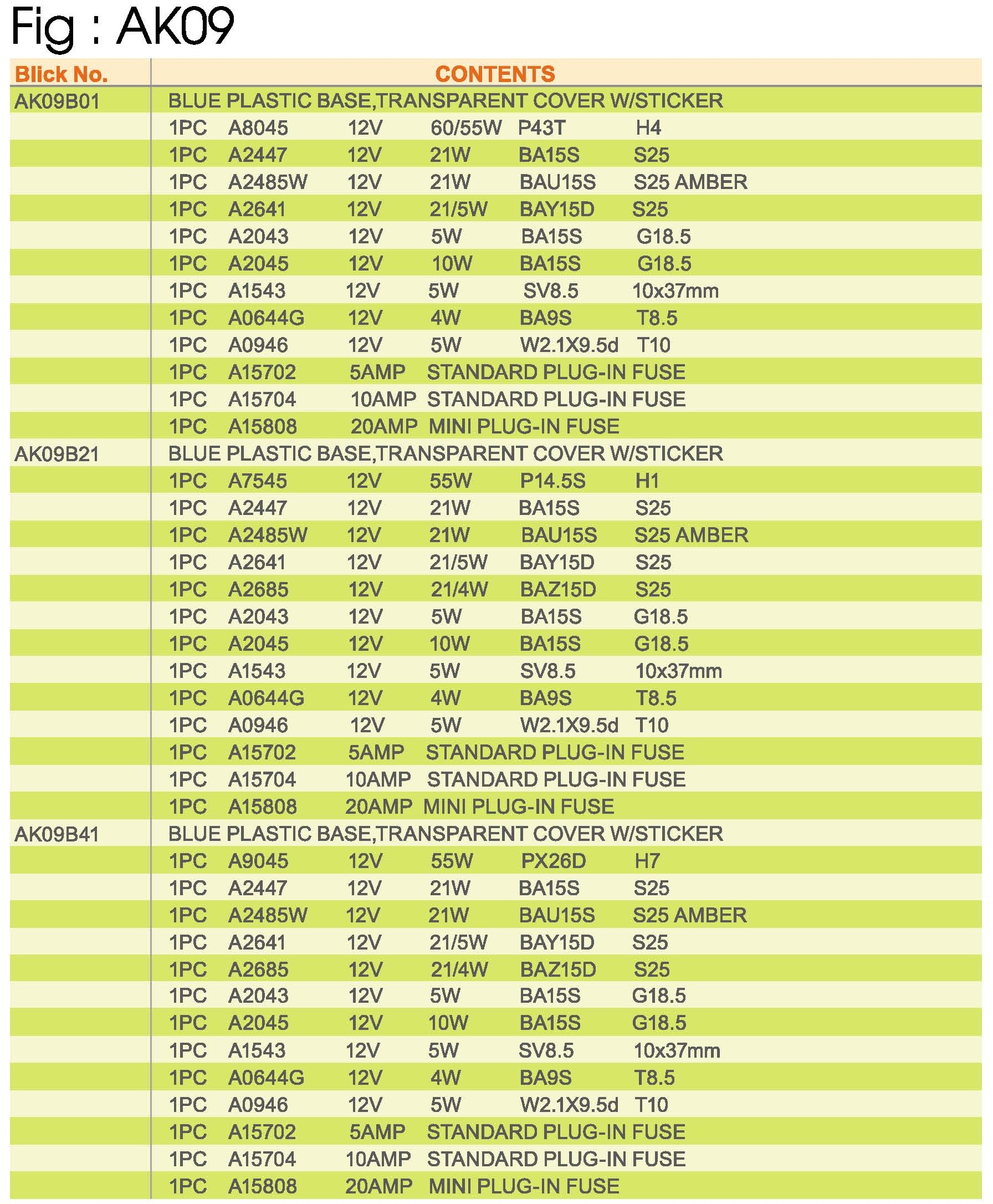 예비 램프 키트 및 다양한 램프 Kits / Ak09, Bossgoo.com의 고품질 예비 램프 키트 및 다양한 램프 Kits ...