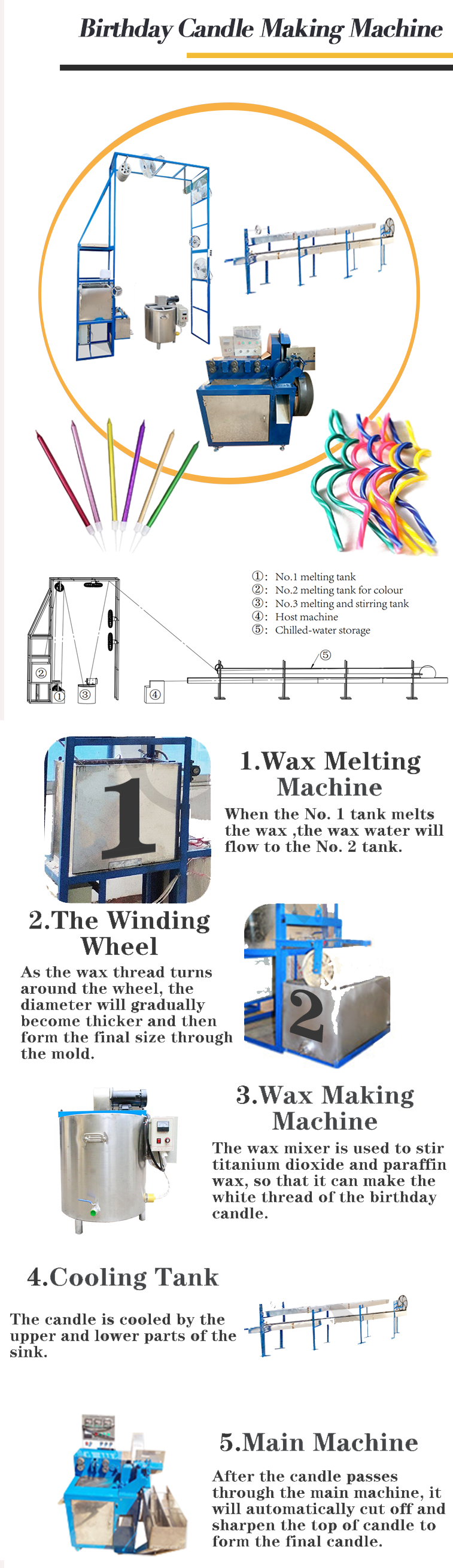 Automatic Fluted Pillar Birthday Candles Making Machine, High Quality ...