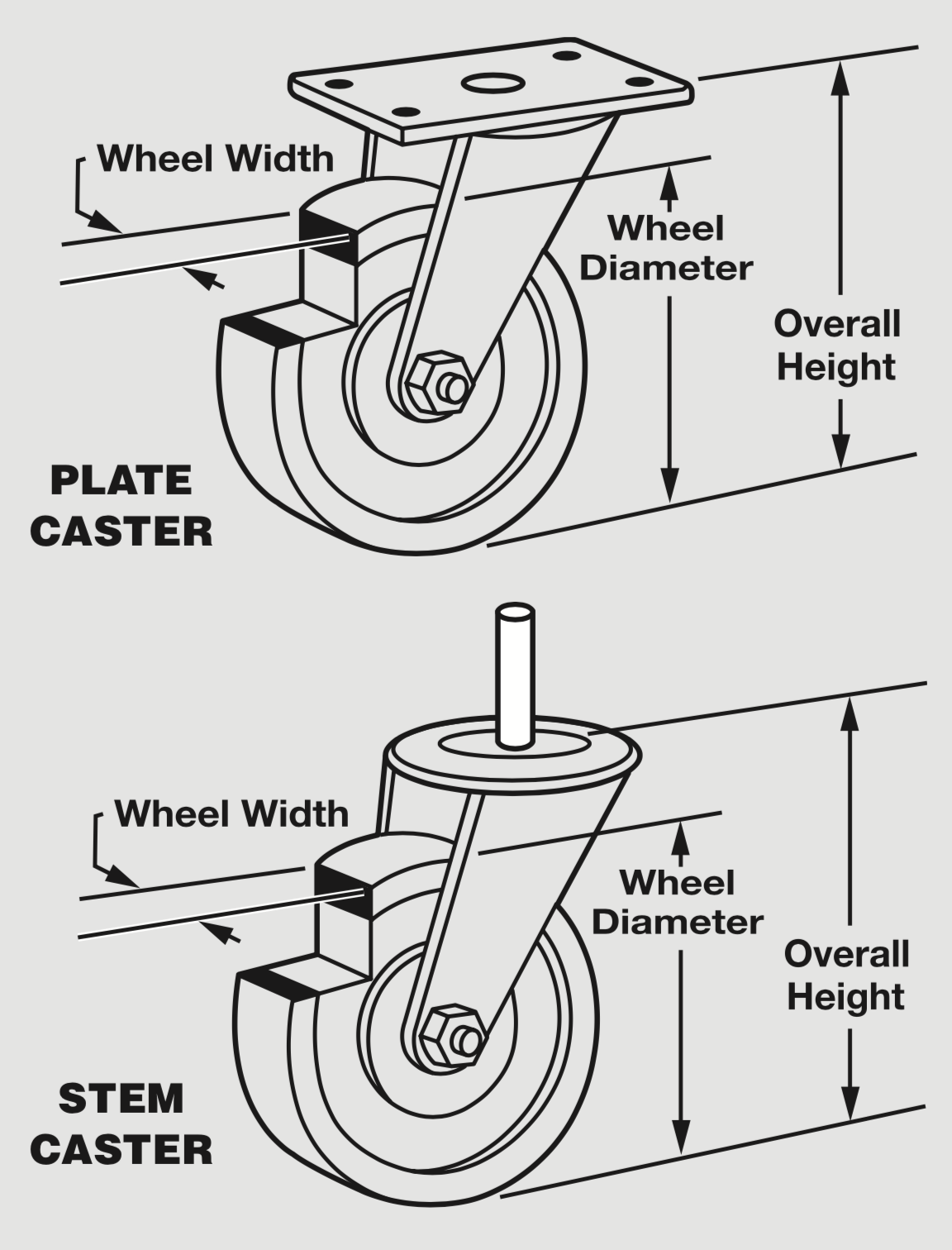 ④Types of Casters & Wheel Guide