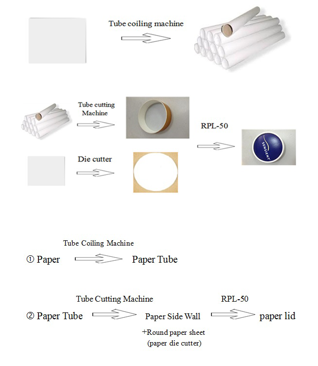 Multicolor Printed Disposable Paper Cap Making Machine, High Quality ...