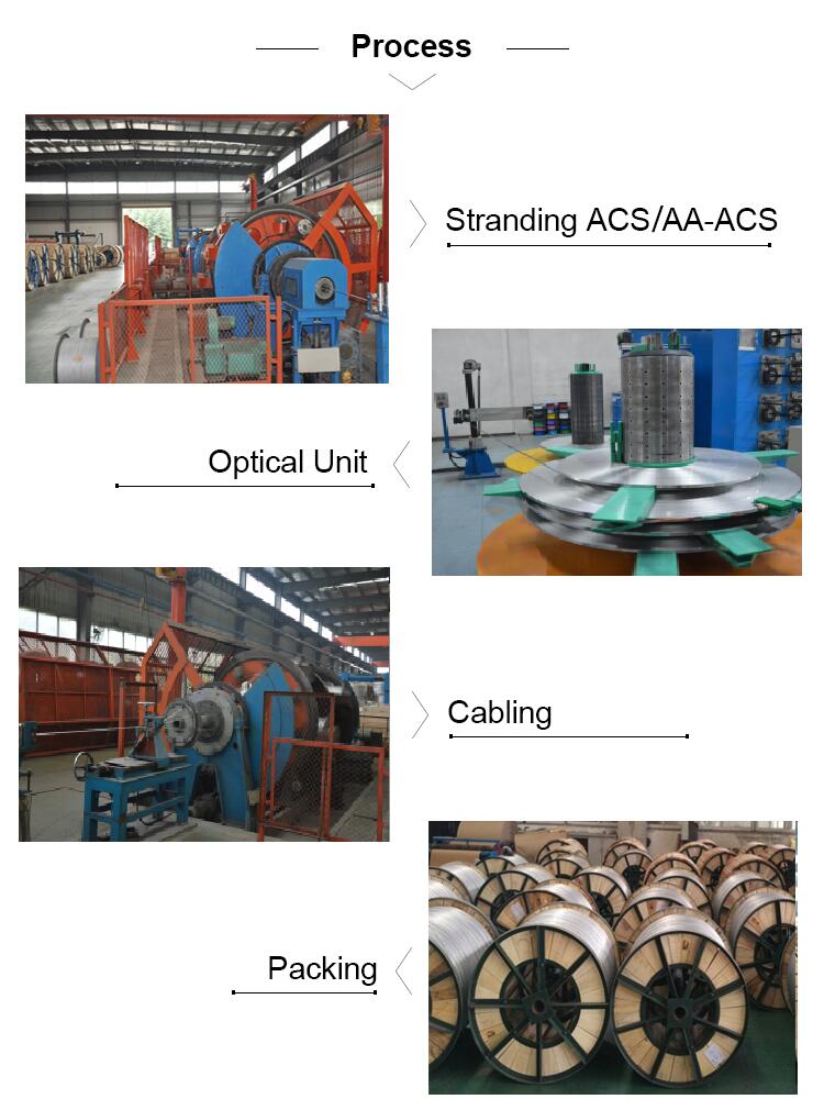 Electrical Cable Hardware: Dead-end Overhead Line Clamp, High Quality ...