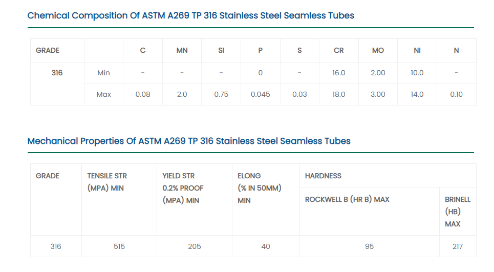 Astm A269 Tp316 스테인레스 스틸 파이프/튜브, Bossgoo.com의 고품질 Astm A269 Tp316 스테인레스 스틸 파이프/튜브