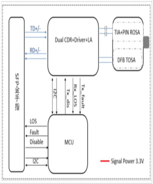 25 Gigabit Bi-directional Module 10km, High Quality 25 Gigabit Bi ...