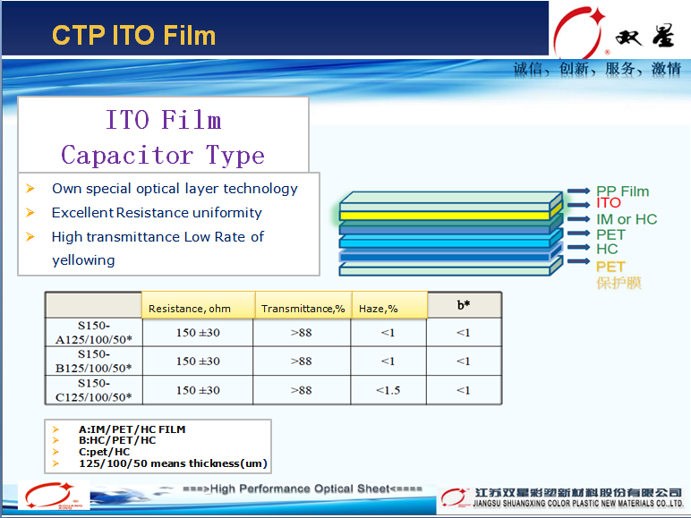 콘덴서 형 Ito 전도성 필름, Bossgoo.com의 고품질 콘덴서 형 Ito 전도성 필름