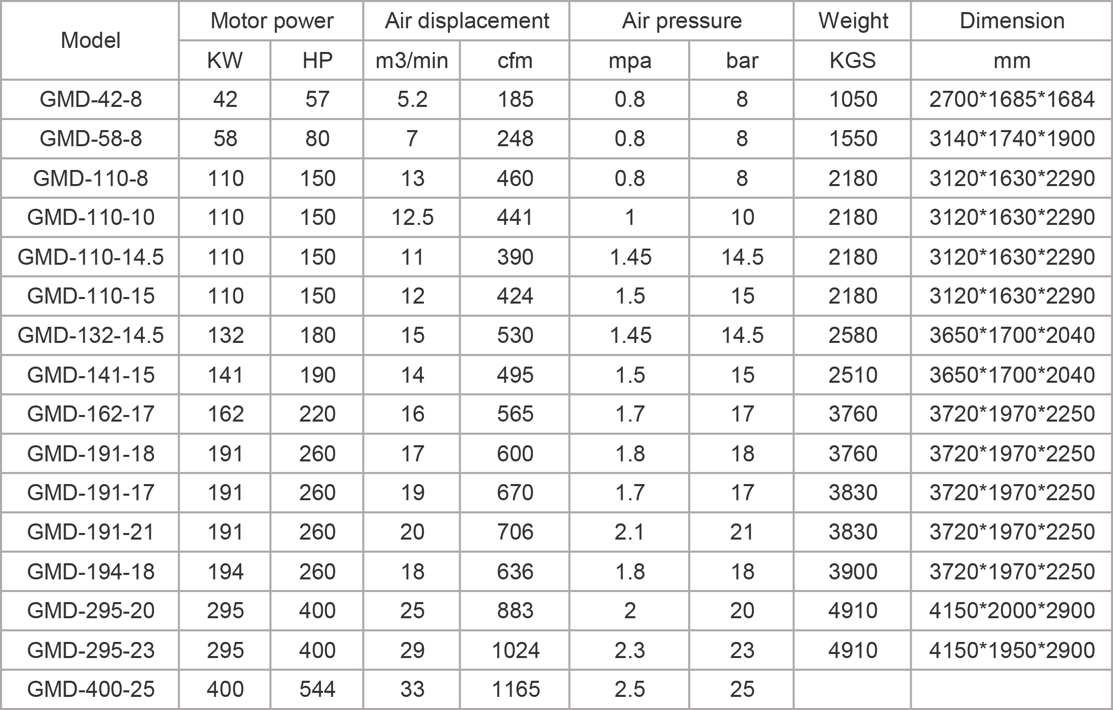 Ce Approved 150hp 425cfm 1mpa 3phase Portable Screw Air Compressors For ...