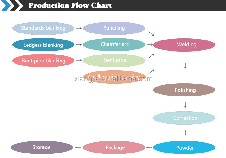 Galvanized H-frame Scaffold Main Structure With Hdg For Safe Building ...