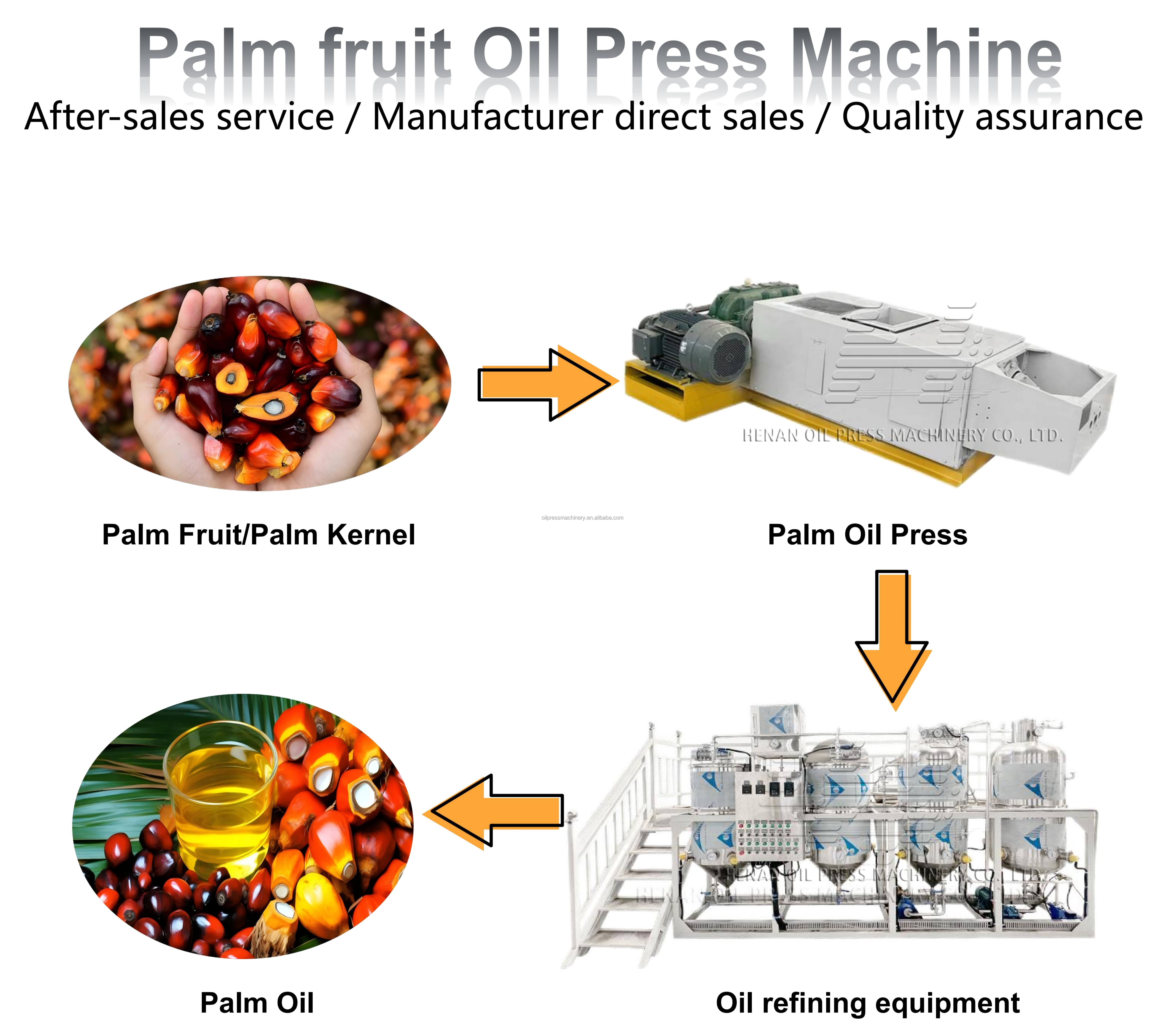 Palm Oil Production Line: 15tph Press Machine And Extraction Machinery ...