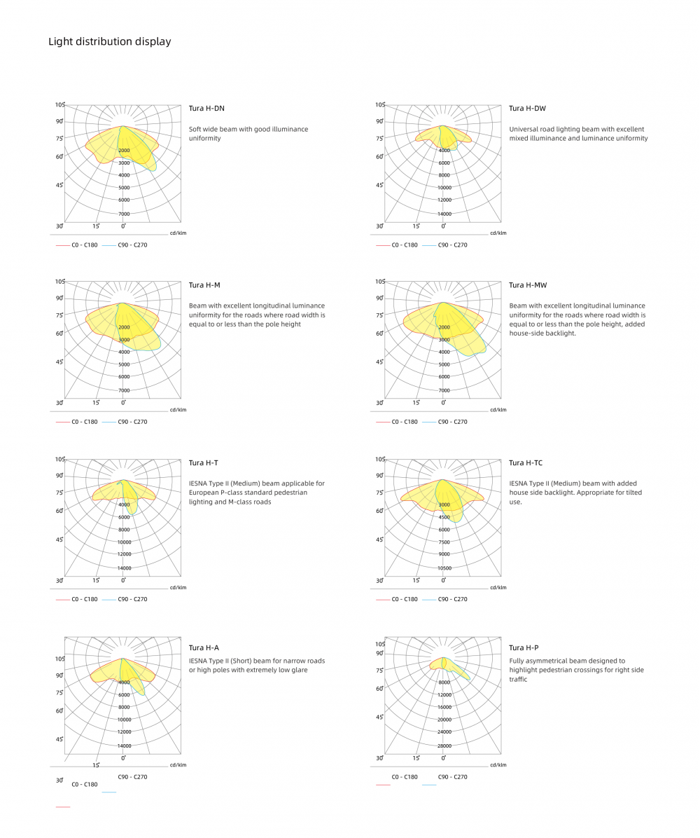 High Brightness Street Light, High Quality High Brightness Street Light ...