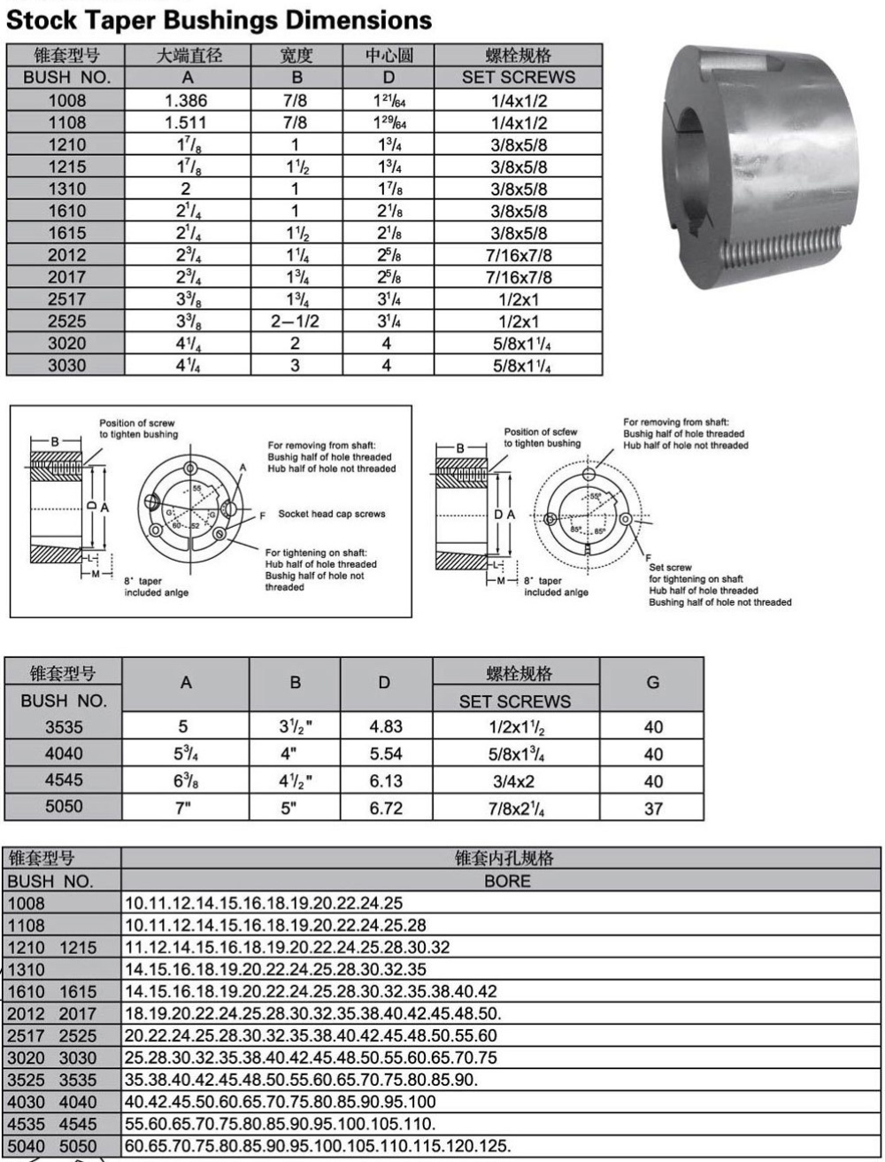 Weld On Hubs And Taper Lock Bushes For V Belts, Gears, And Sprockets ...