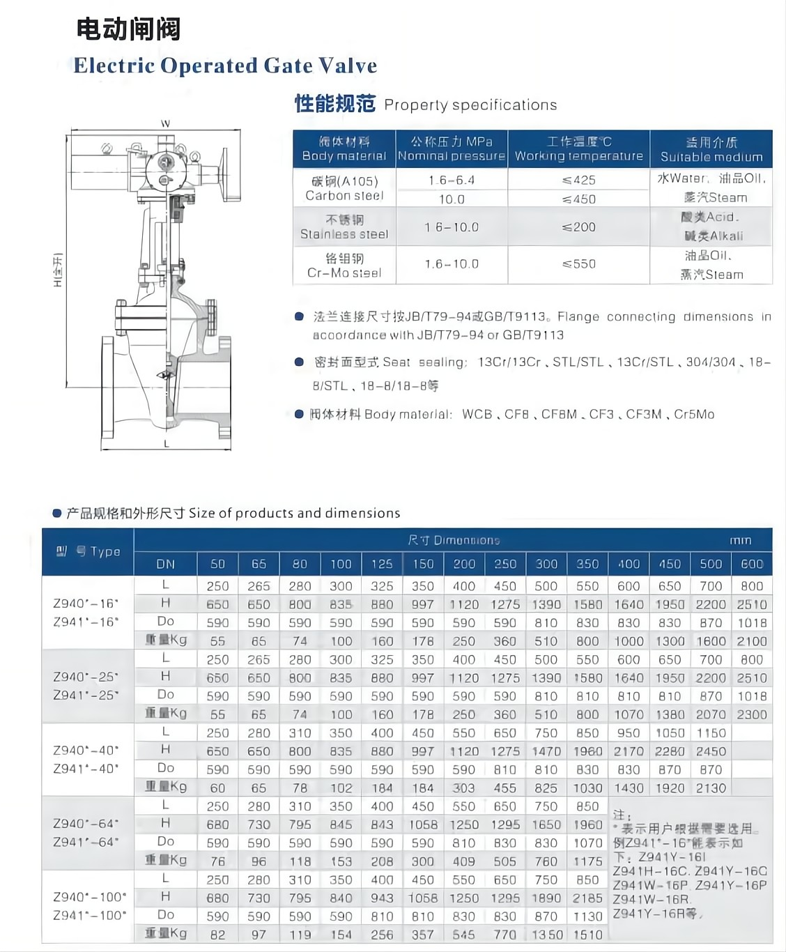 Dn25-dn300 전기 게이트 밸브, Bossgoo.com의 고품질 Dn25-dn300 전기 게이트 밸브