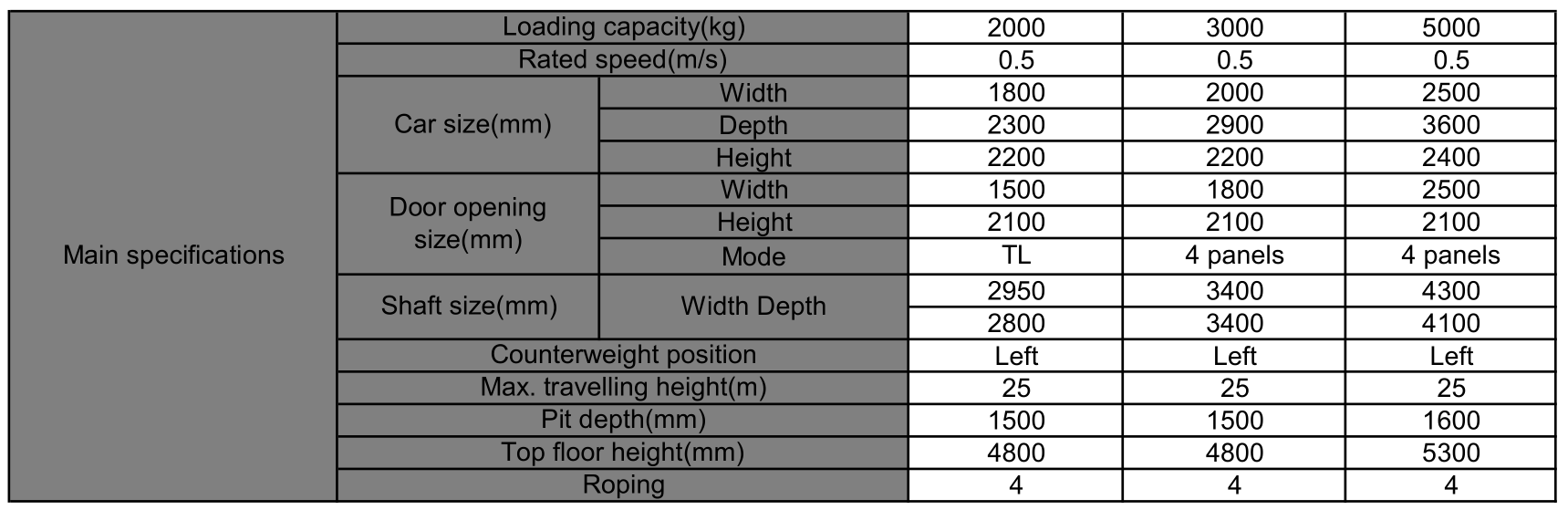 Modern High Load Elevators At Affordable Prices, High Quality Modern ...