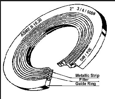 China Tension Basic Type Spiral Wound Gasket Ss304 Hoop Spw, High ...