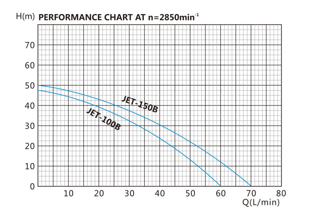 Dc Bombas De Agua 1hp Domestic Surface Electric Self Priming Water Pump ...