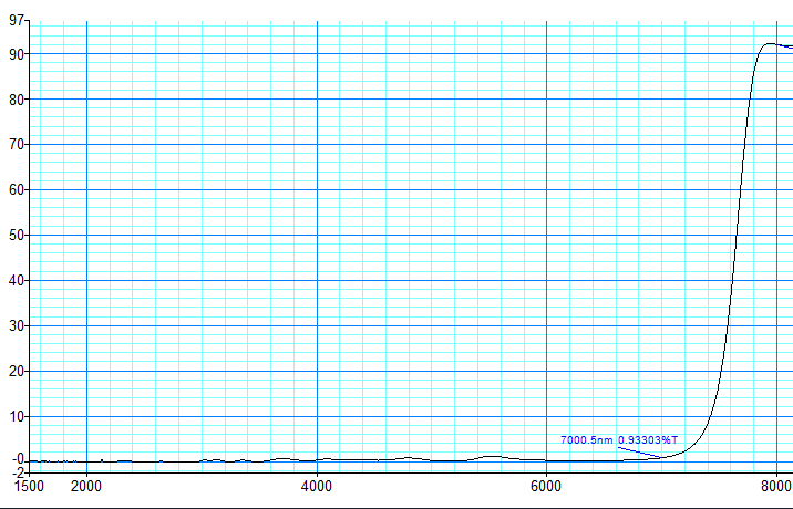 Germanium Lens With Ir 8-14um Ar Coating Thermal Imaging Camera Dome ...