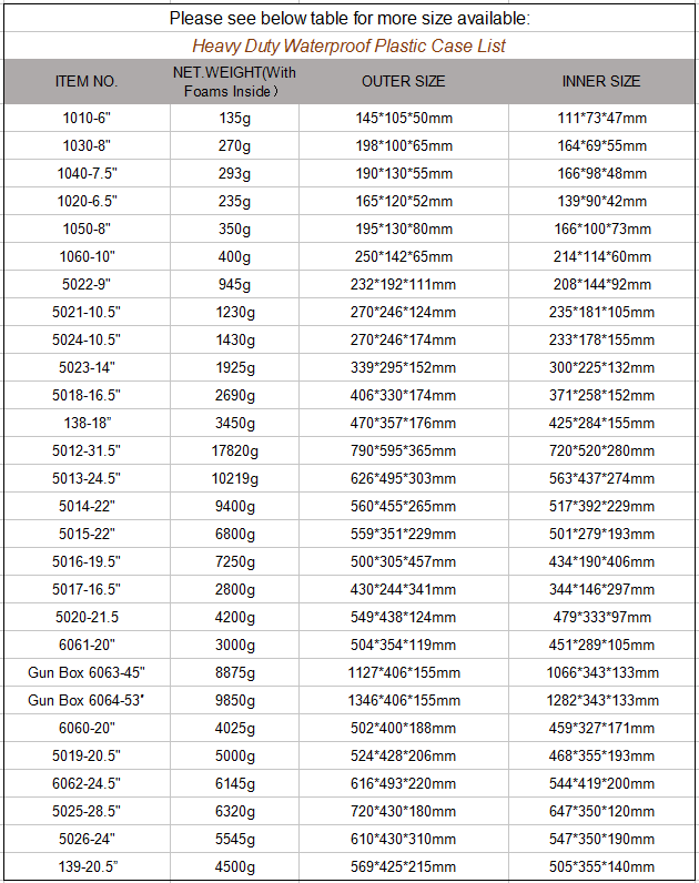 Waterproof And Resistant Plastic Tool Box For Enhanced Protection, High ...
