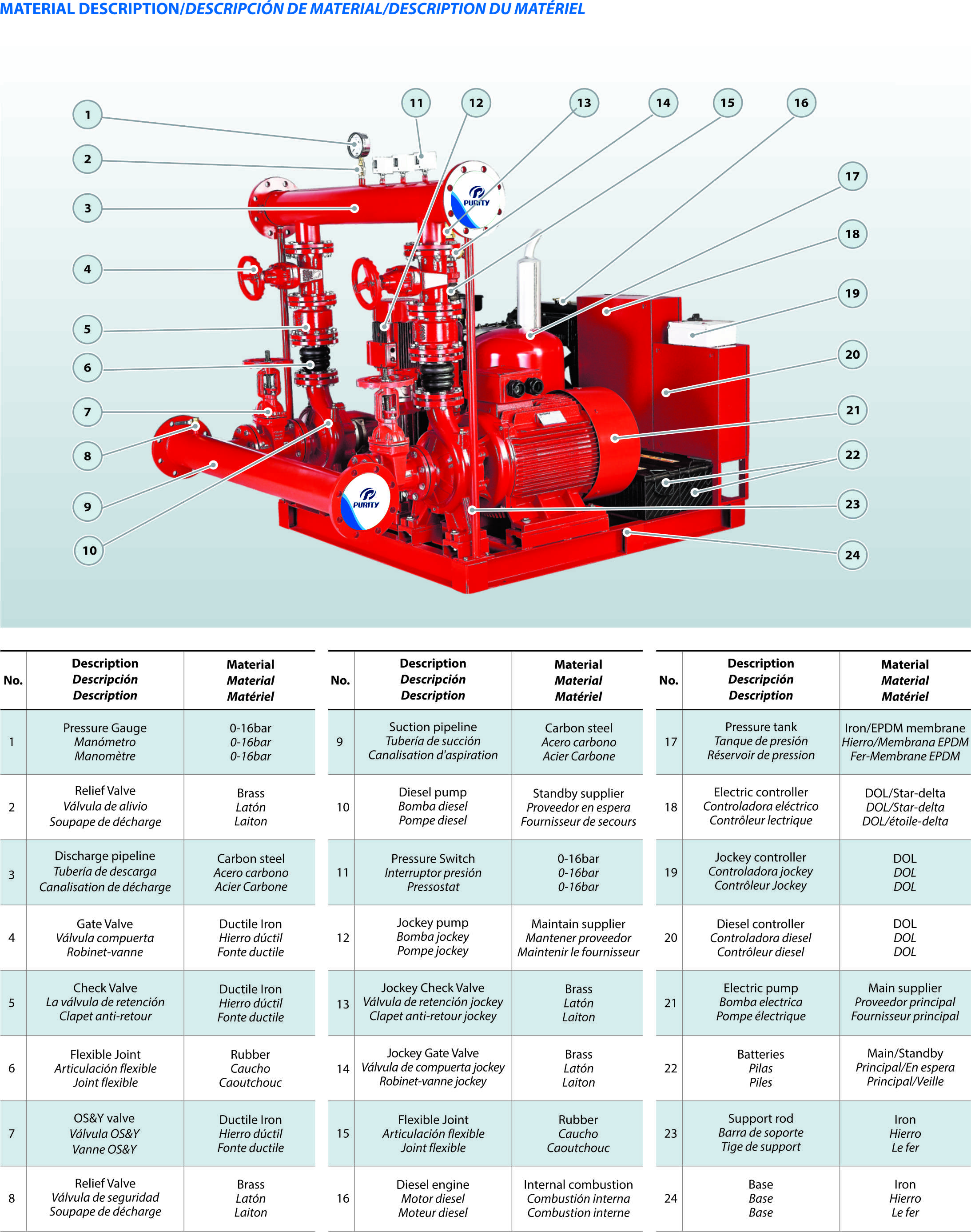 High Pressure Horizontal Diesel Engine Fire Fighting Water Pump, High ...
