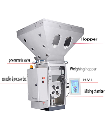 High Precision Gravimetric Dosing Equipment For Industrial Mixing And ...