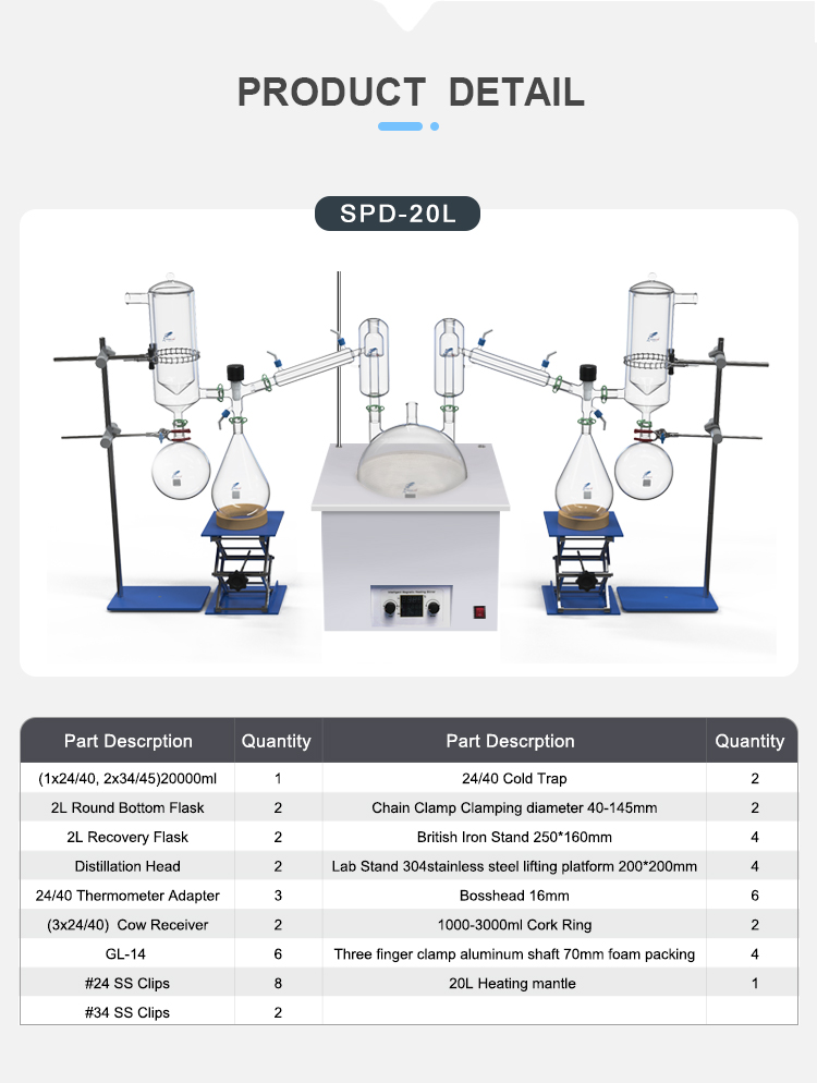 Akm Lab Organic Chemistry Glassware Kit For Short Path Distillation ...