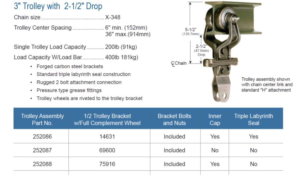 3 Inch I Beam Conveyor Trolley X348, High Quality 3 Inch I Beam ...