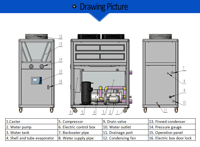Primary Variable Chilled Water System: What It Is, High Quality Primary ...