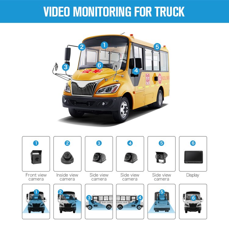 7 Inch Truck Dvr Monitor - Iso Factory Lcd Screen For Truck With ...