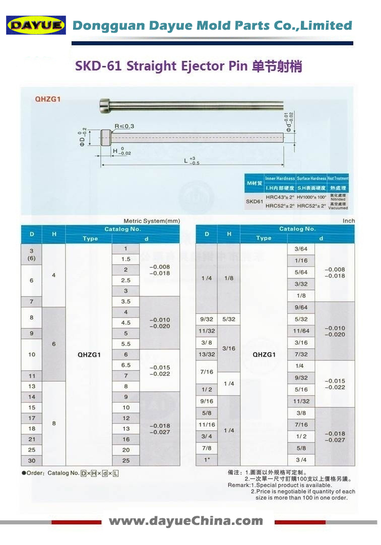 Custom Straight Ejector Pin, High Quality Custom Straight Ejector Pin ...