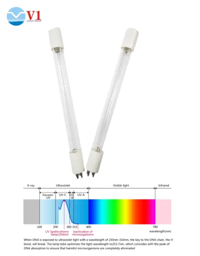 Uvgi Medical Air Germicidal Light Duct-in Hvac Air Sterilization Device ...