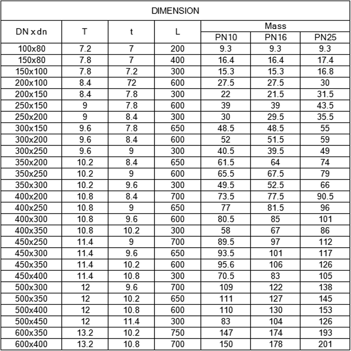 Ductile Iron Double Flanged Concentric Reducer, High Quality Ductile ...