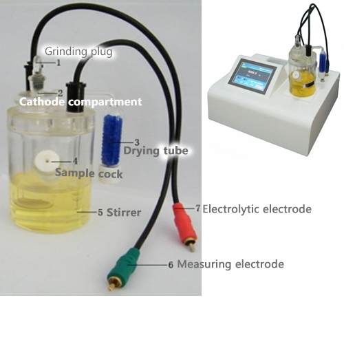 Oil Trace Moisture Tester, High Quality Oil Trace Moisture Tester on ...