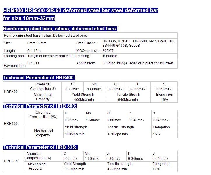 Bs4449 Grade 250 16mm Reinforcing Steel Bars - Turkey Pricing, High ...