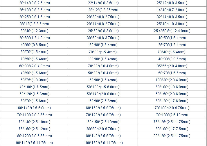 Ms Square Pipe Weight Chart: Erw Tube & Carbon Steel Pipe With Standard ...