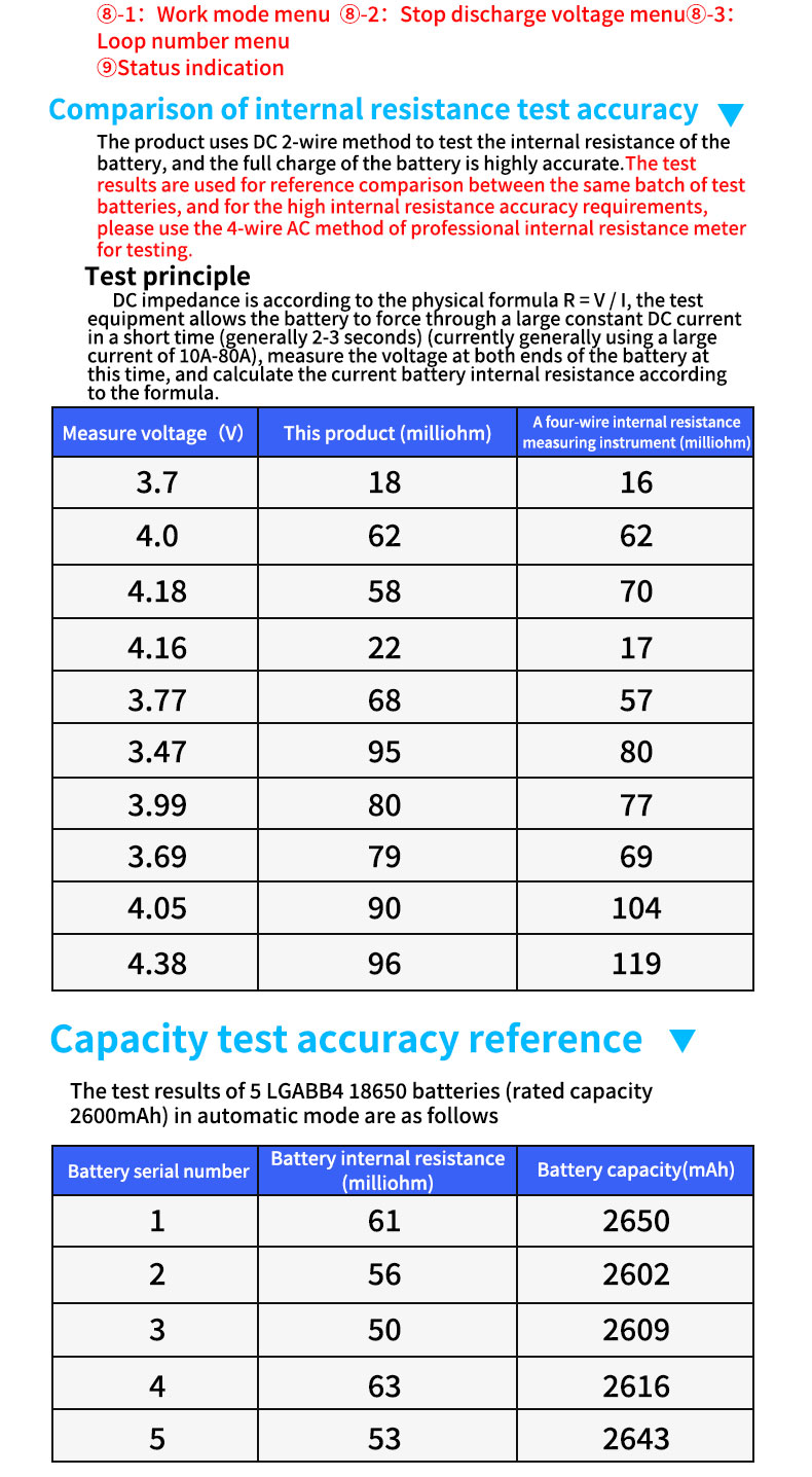 Zfx-cf2001 Programmable Dc Electronic Load Tester, High Quality Zfx ...