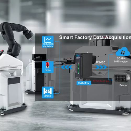 2 Or 3 Wire Pt100/ Pt1000 16bit Analog Input Remote I/o Module, High ...