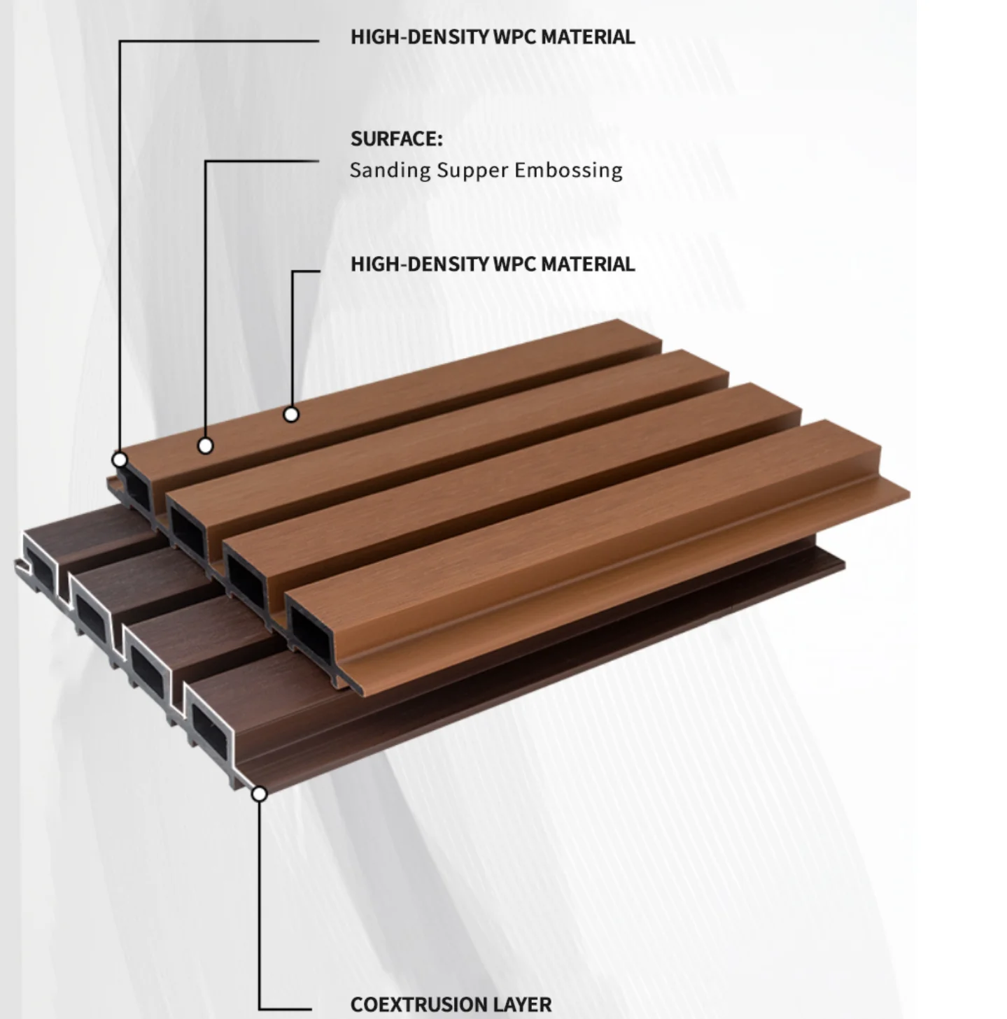 Wpc 벽 패널, Bossgoo.com의 고품질 Wpc 벽 패널