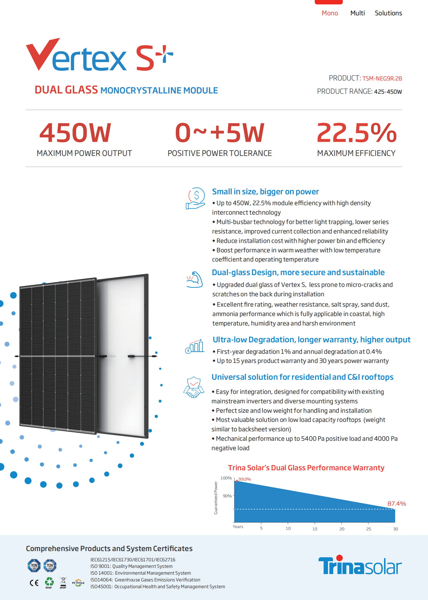 Trina Solar's High-power Bifacial Dual-glass Mono Solar Panels: 425w To ...