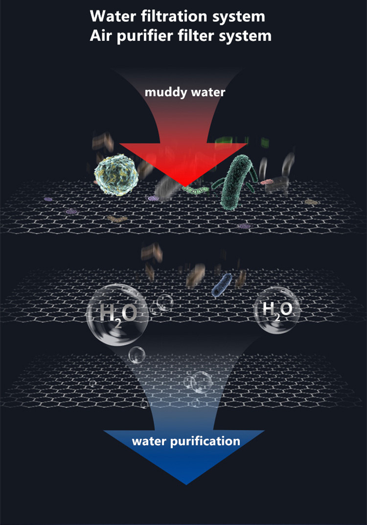 Aquarium Fish Tank Fish Pond Water Filter System Graphene Sponge Filter ...