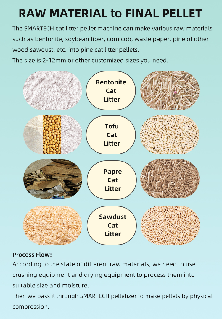 Tofu Cat Litter Pellet Making Machine Bentonite Cat Litter Granulator ...