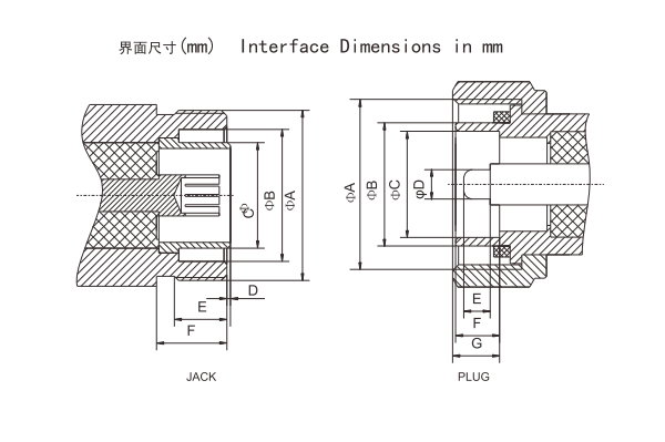 L29 Rf Connector Nickel Plated 0~7ghz Frequency, High Quality L29 Rf ...