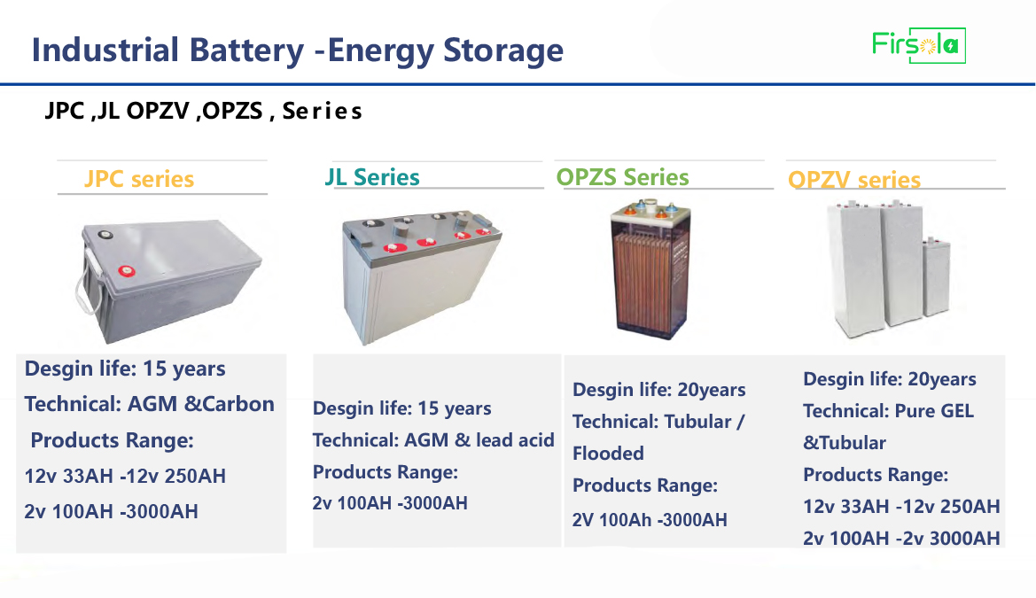 2v 1000ah Tubular Plates Flooded Type Battery For Solar System Ups ...