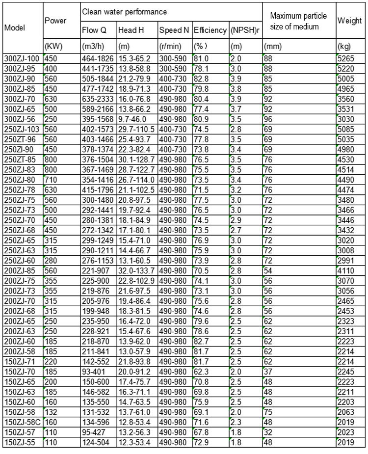 High Power Horizontal Gravel Tailings 8 Inch Sand Pump With 54mm ...