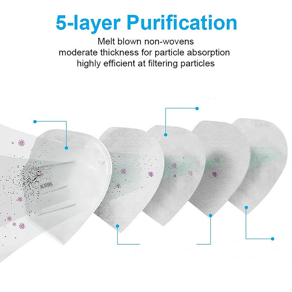 Fda 인증 Kn95 5-ply Face Mask For Outdoor, Bossgoo.com의 고품질 Fda 인증 Kn95 5 ...